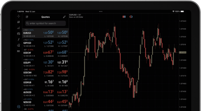 Best Online Trading Platform in UAE | 24/7 Access