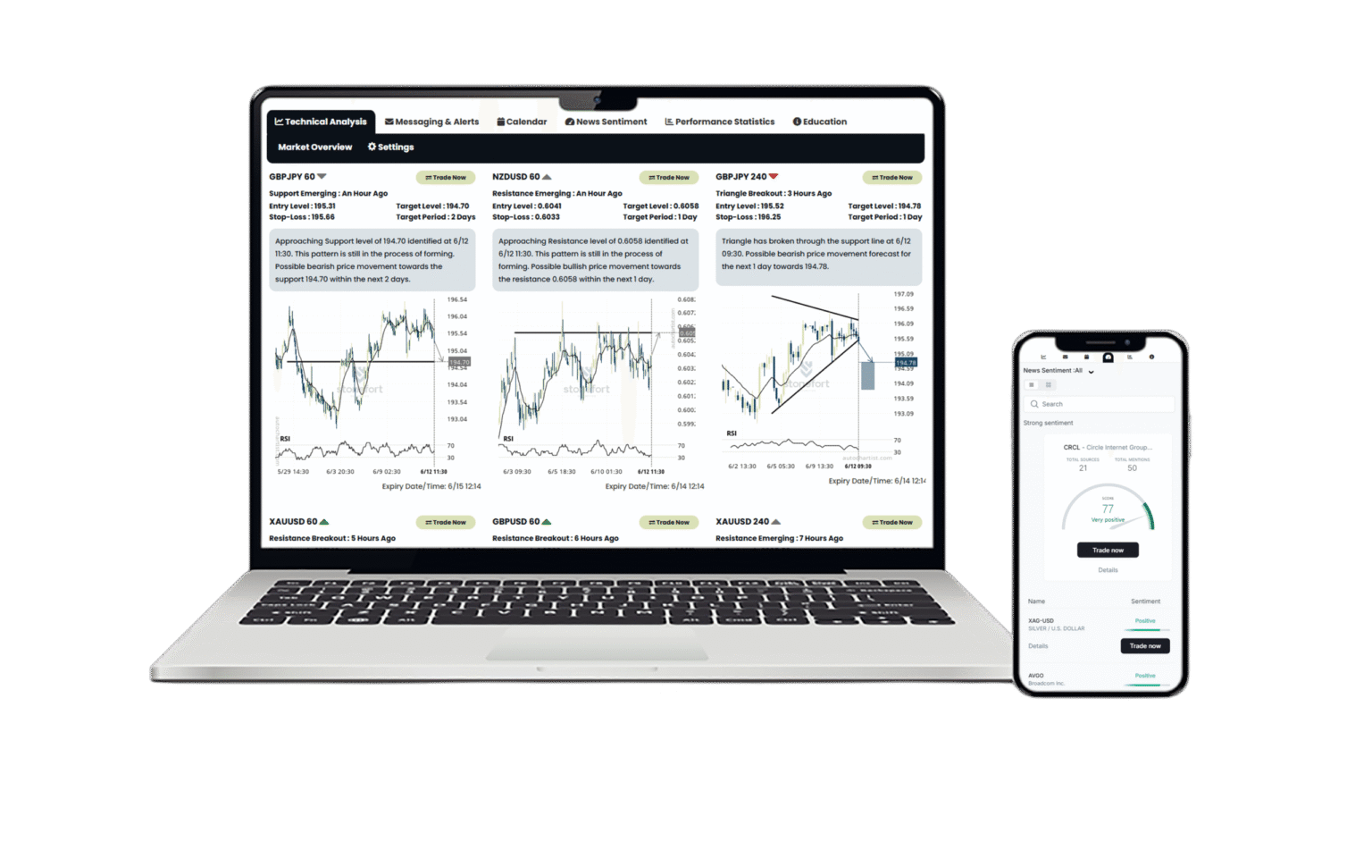 Stonefort Securities | Economic Calendar with Autochartist